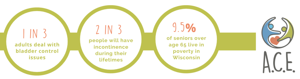 Adult Care Essentials (A.C.E.) - Jake's Network of Hope